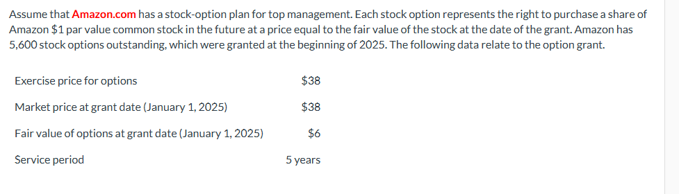 Solved Assume that Amazon.com has a stock-option plan for | Chegg.com