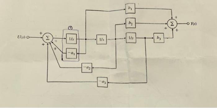 Solved simplify the block diagram. with steps | Chegg.com