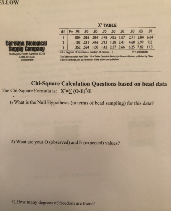 Solved Activity#2: Chi-Squared Analysis of Corn Objective: | Chegg.com