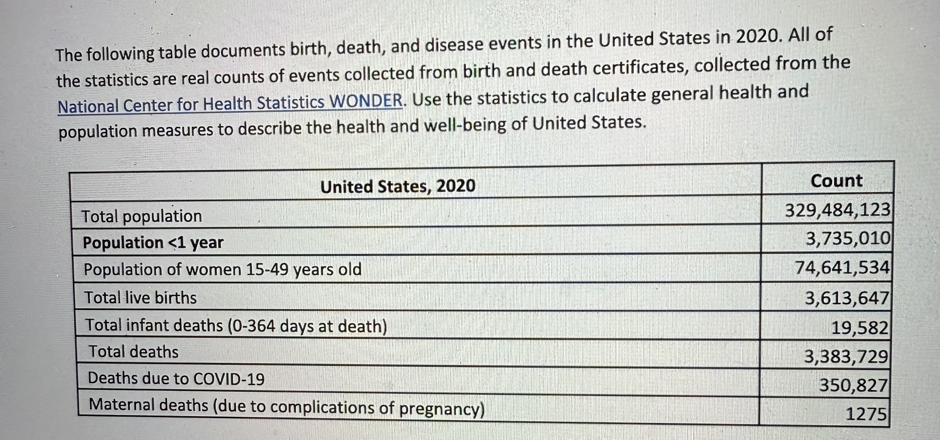 Solved Use the table above to generate the following | Chegg.com