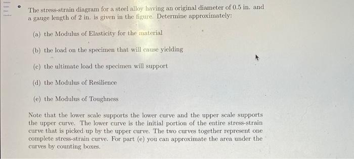 Solved The stress-strain diagram for a steel alloy having an | Chegg.com