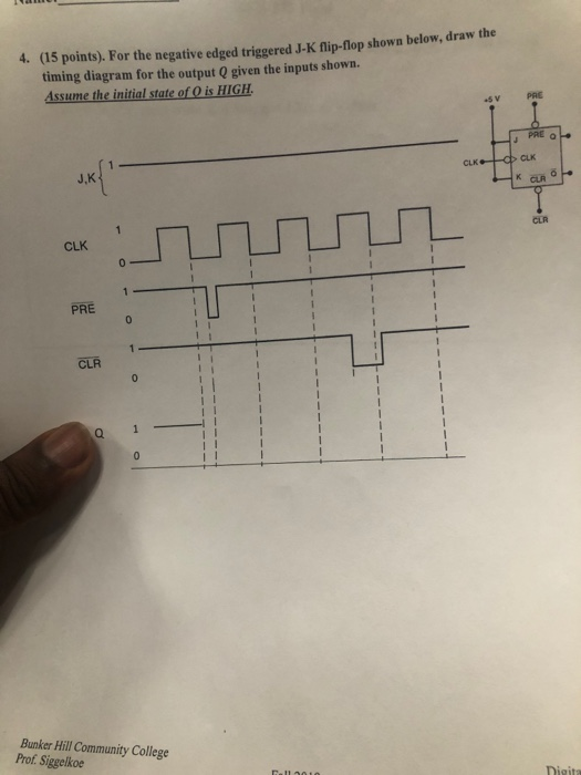 Solved 4. (15 points). For the negative edged triggered J-K | Chegg.com