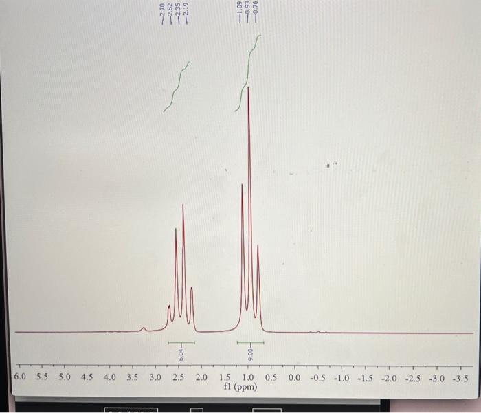 Solved Complete the table below using your proton NMR | Chegg.com