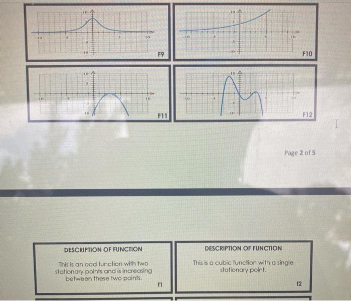 Solved The second puzzle has a set of 12 functions graphs, | Chegg.com