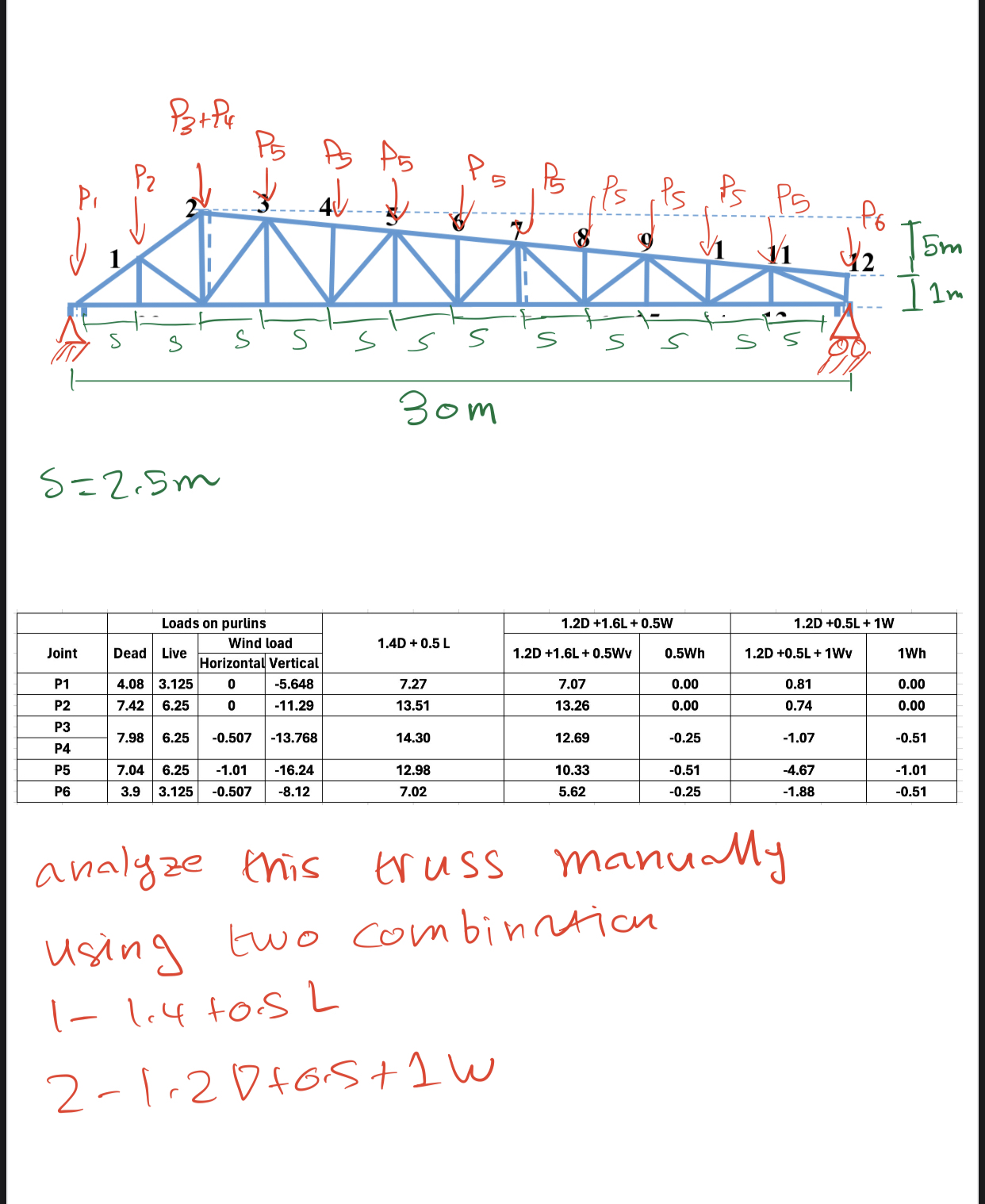 Solved analyze this truss manually by method of jointsusing | Chegg.com