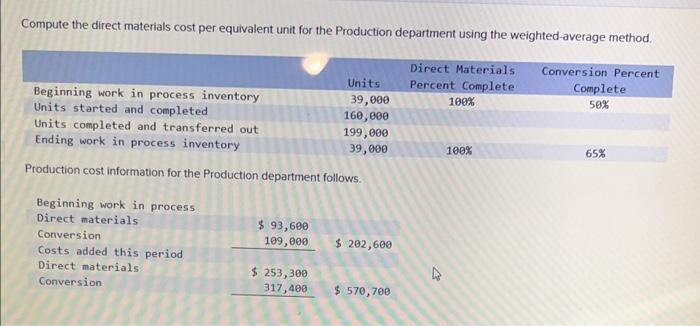Solved Compute the direct materials cost per equivalent unit | Chegg.com