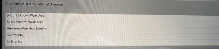 Solved Data Table 1:Determination of Equivalence Point Trial | Chegg.com