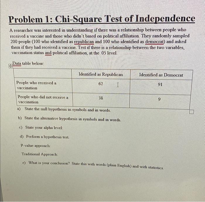 Solved Problem 1: Chi-Square Test of Independence A | Chegg.com