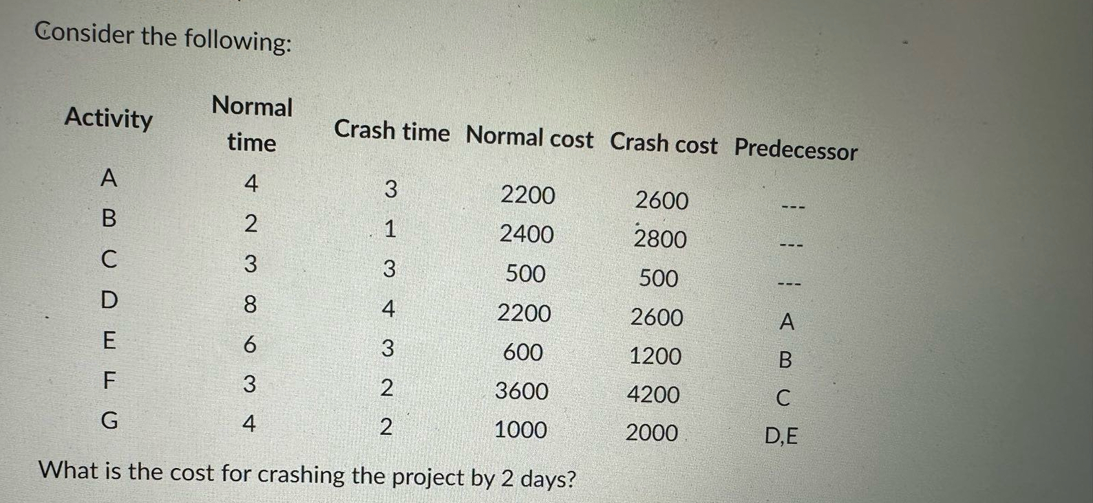 Solved Consider the | Chegg.com