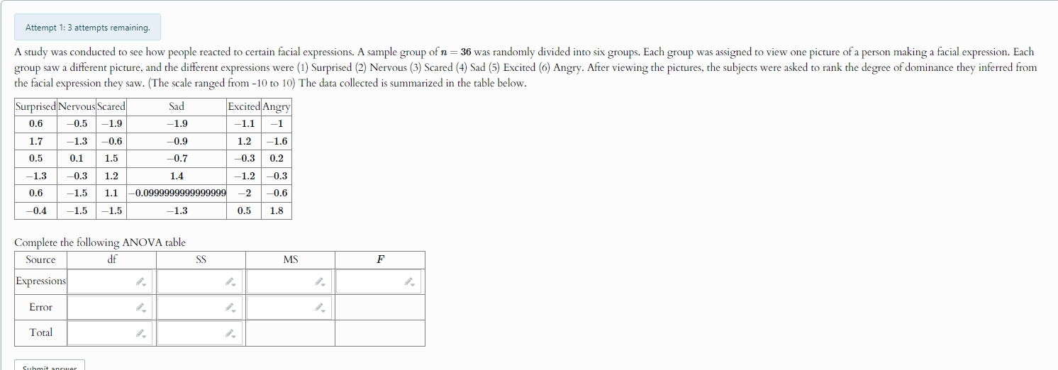 Solved Attempt 1: 3 ﻿attempts remaining. the facial | Chegg.com
