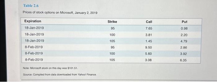 Solved 18. Turn back to ↔ Table 2.6 and look at the | Chegg.com