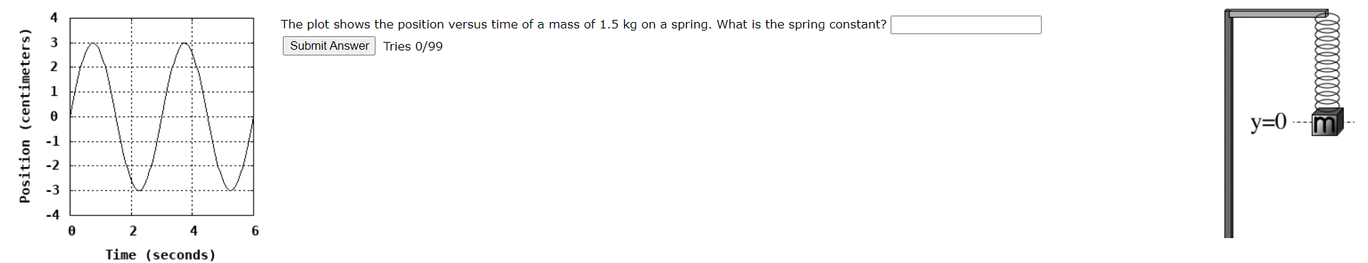 Solved The plot shows the position versus time of a mass of | Chegg.com