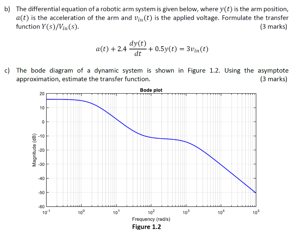 Solved b) ﻿The differential equation of a robotic arm system | Chegg.com