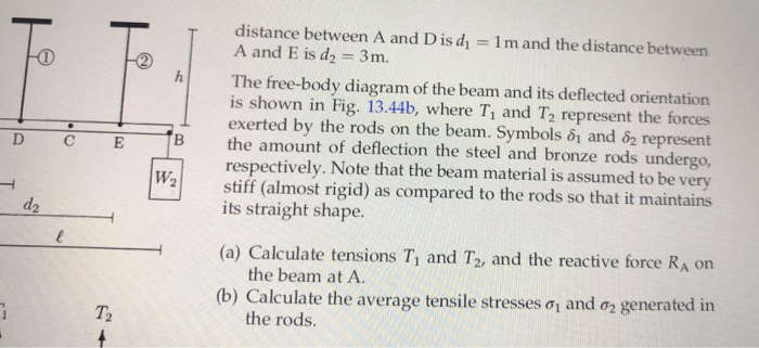 Solved Problem 13.10 Consider the uniform, horizontal beam | Chegg.com