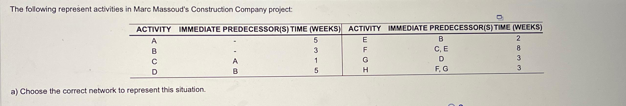 Solved The following represent activities in Marc Massoud's | Chegg.com