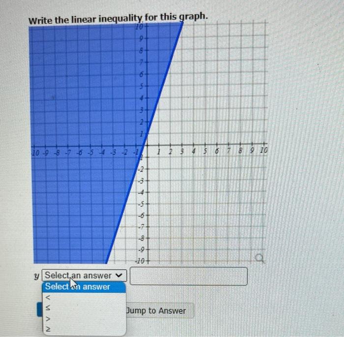 Solved Write the linear inequality for this graph. | Chegg.com