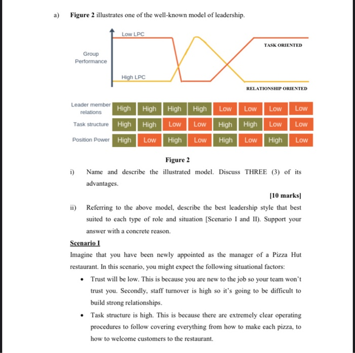 Solved a) Figure 2 illustrates one of the well-known model | Chegg.com