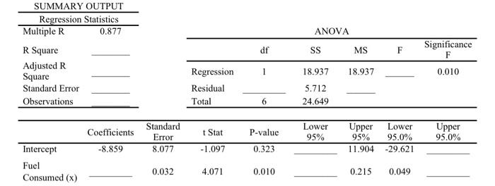 Solved \begin{tabular}{lr} \multicolumn{2}{c}{ SUMMARY | Chegg.com
