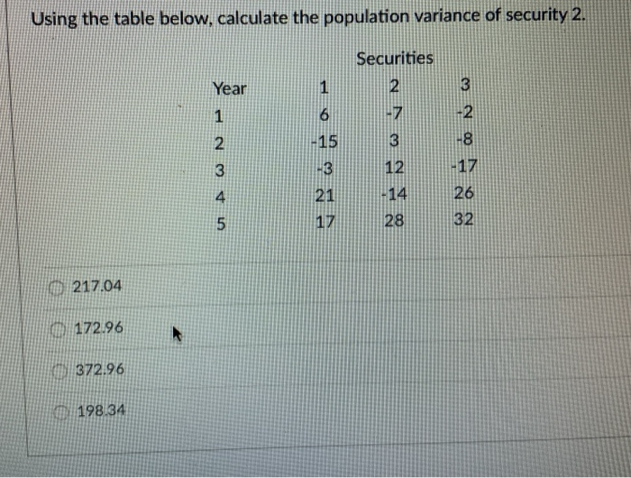 Solved Using the table below, calculate the population | Chegg.com