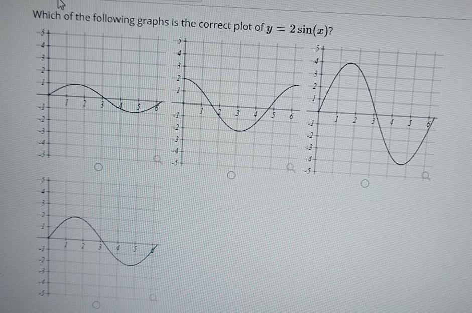 Solved Which of the following graphs is the correct plot of | Chegg.com