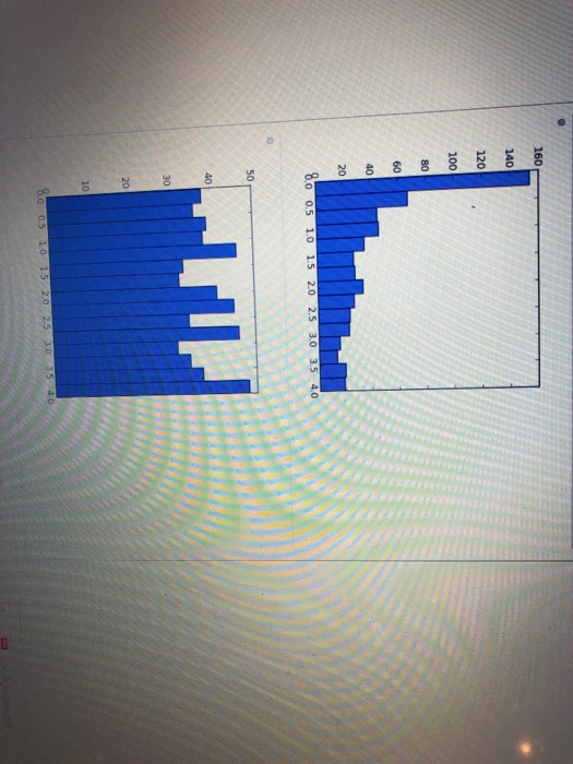 Solved Question 11 1 pts Graphical Representations of Data | Chegg.com