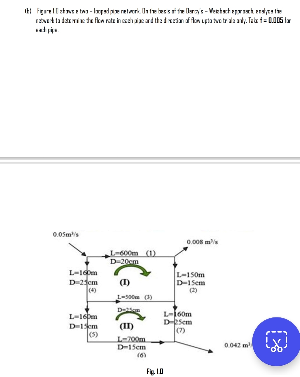 (b) ﻿Figure I.U shows a two - ﻿looped pipe network. | Chegg.com