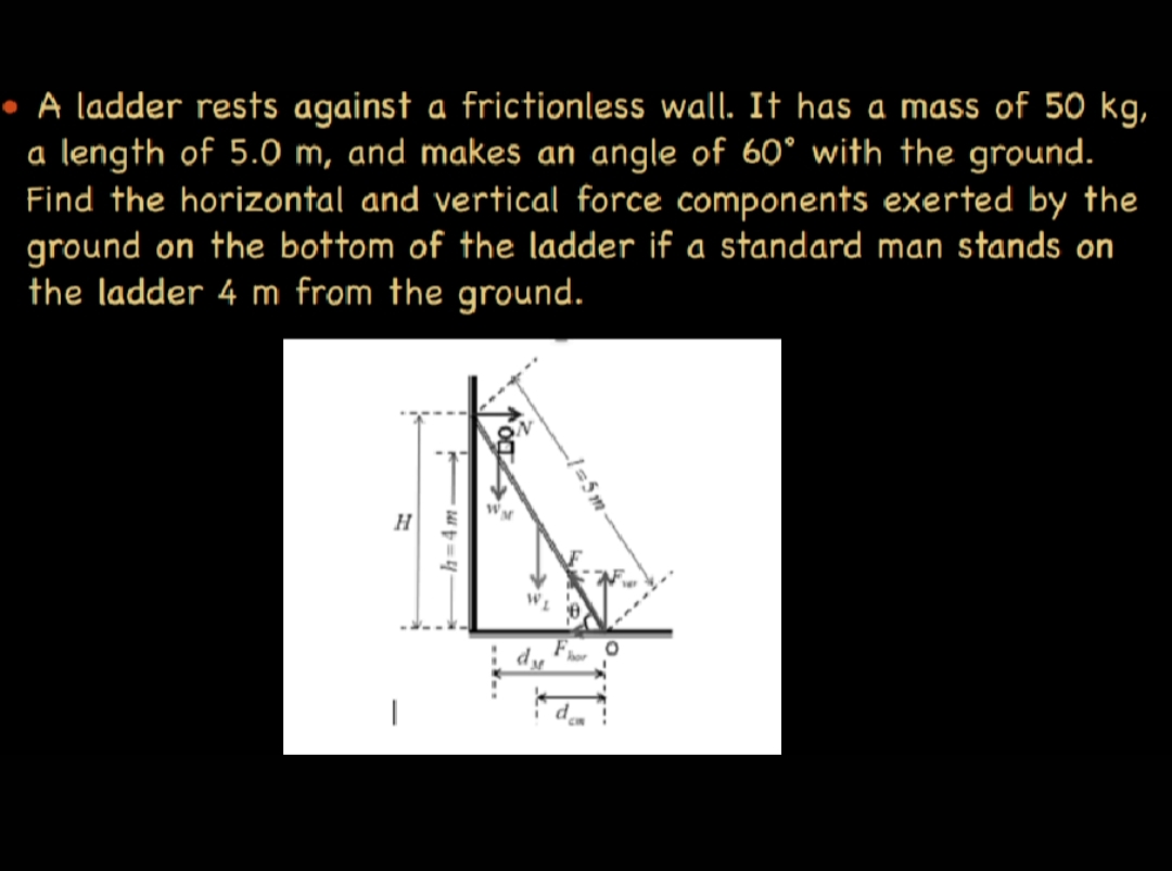 Solved A ladder rests against a frictionless wall. I † ﻿has | Chegg.com