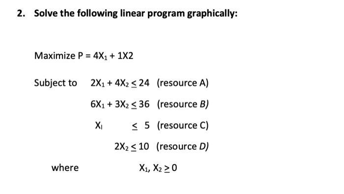Solved 2. Solve the following linear program graphically: | Chegg.com
