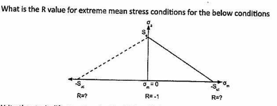 Solved What is the R ﻿value for extreme mean stress | Chegg.com