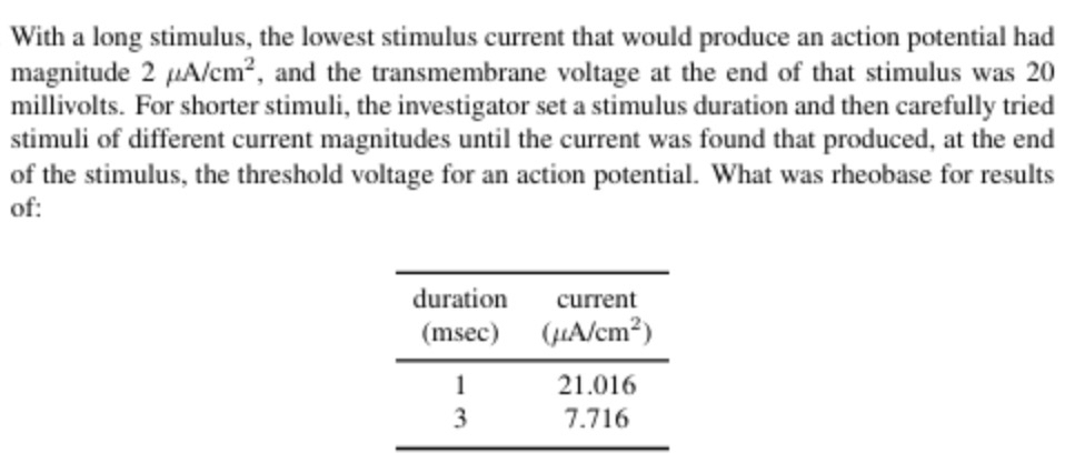 Solved With a long stimulus, the lowest stimulus current | Chegg.com