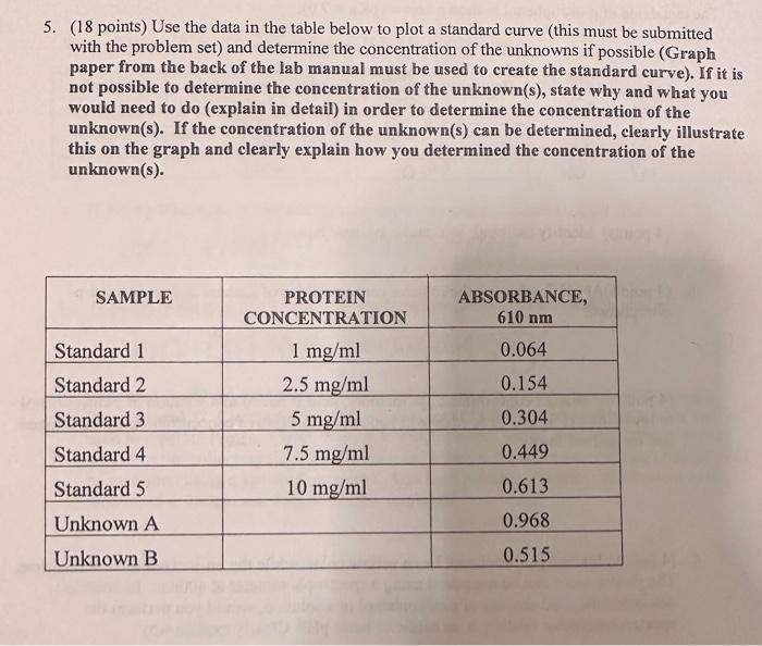 Solved 5. (18 points) Use the data in the table below to | Chegg.com