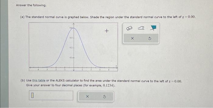Solved Answer the following. (a) The standard normal curve | Chegg.com
