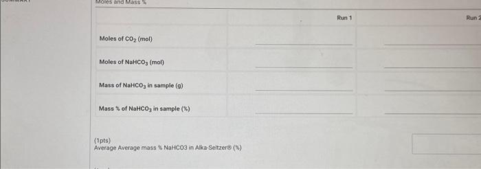 Solved ORT MARY Report Table ANT. 1: Data Experimental data | Chegg.com