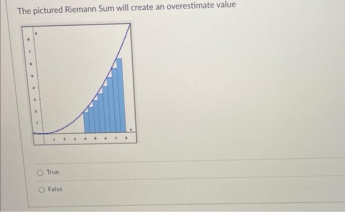 Solved The pictured Riemann Sum will create an overestimate | Chegg.com