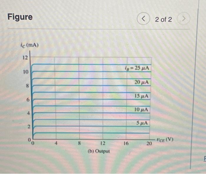 Solved Consider a transistor whose characteristics are shown | Chegg.com