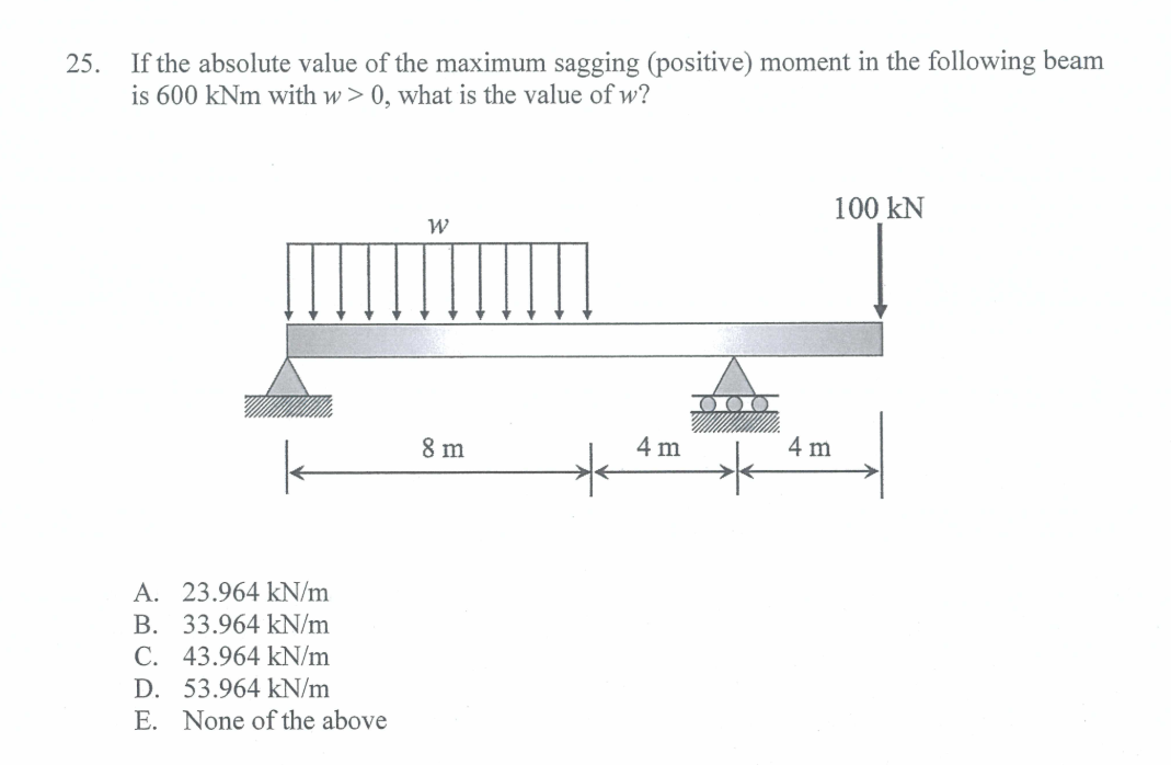 Solved What are the maximum positive and negative bending | Chegg.com