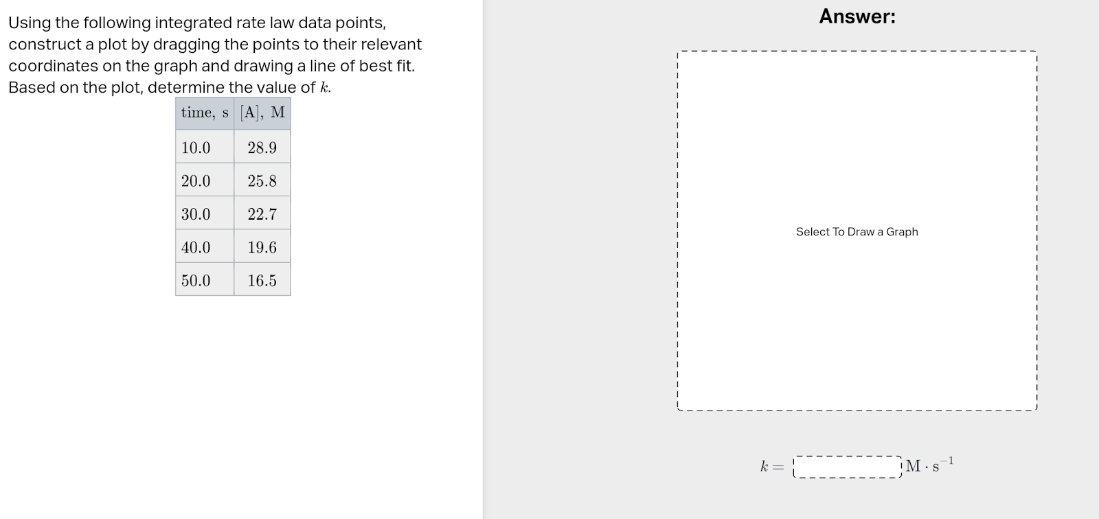 Solved Using the following integrated rate law data points, | Chegg.com