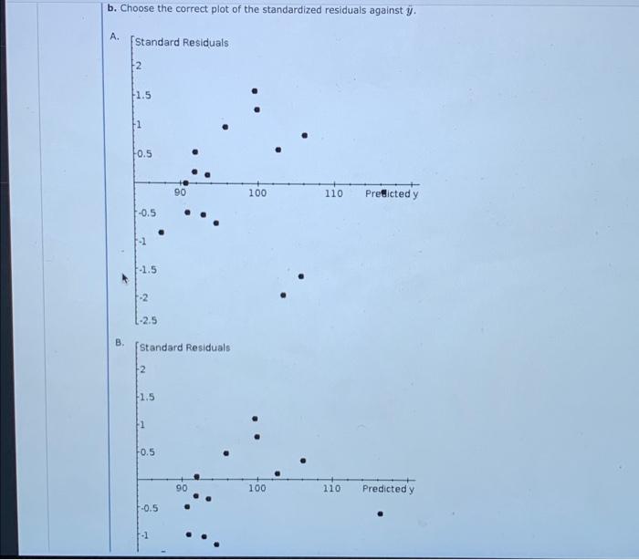 Solved The following table reports the price, horsepower, | Chegg.com