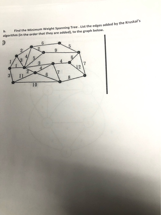 Solved Find the Minimum Weight Spanning Tree. List the edges | Chegg.com