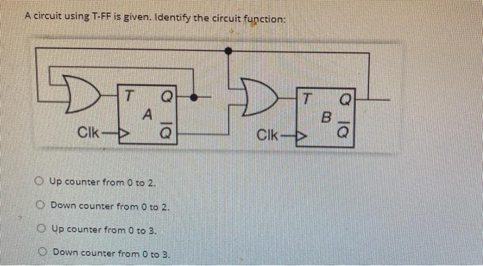 Solved A sequential circuit using D flip-flop and logic | Chegg.com