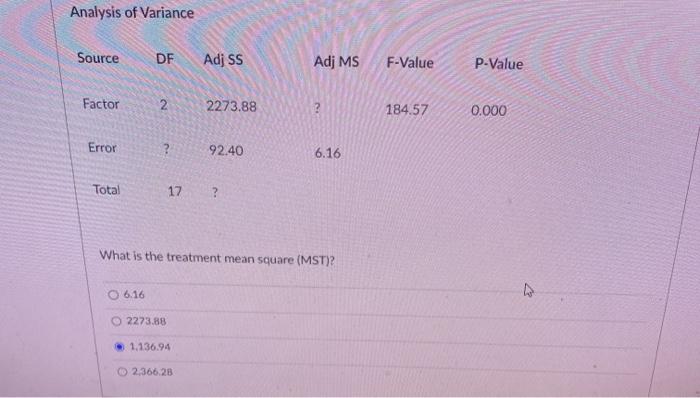 Solved Analysis of Variance Source DF Adj SS Adj MS F-Value | Chegg.com