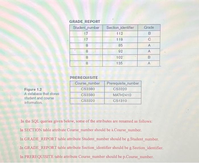 Solved Student database STUDENTGRADE REPORT DREREOUISITE | Chegg.com