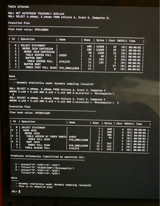 Solved Table altered. SQL> SET AUTOTRACE TRACEONLY EXPLAIN | Chegg.com