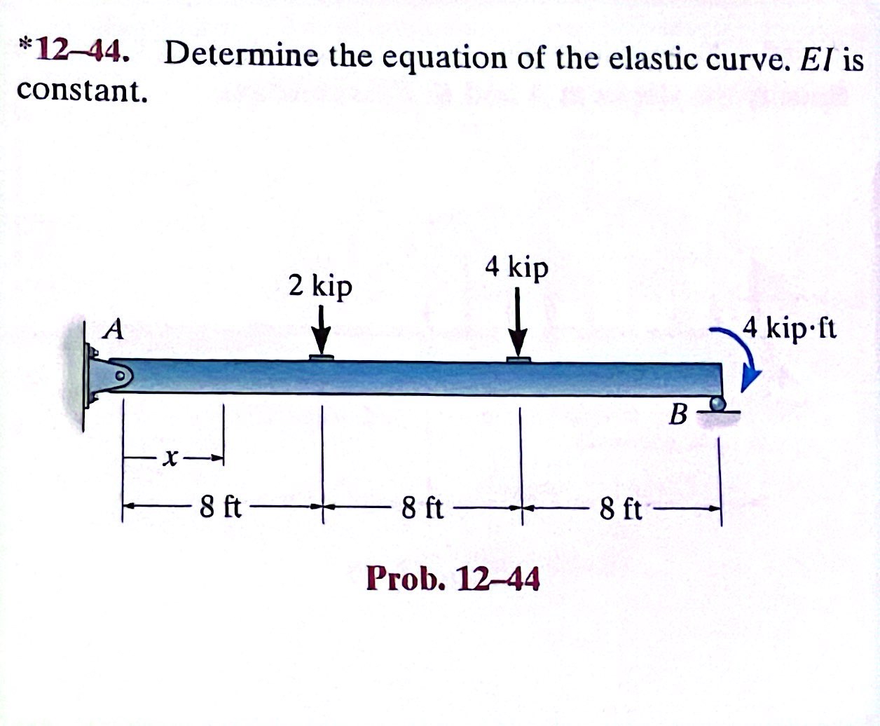 Solved *12-44. ﻿Determine the equation of the elastic curve. | Chegg.com