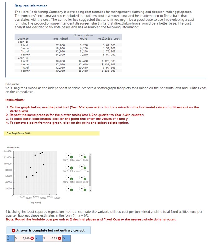 Solved Using the least-squares regression method, estimate | Chegg.com