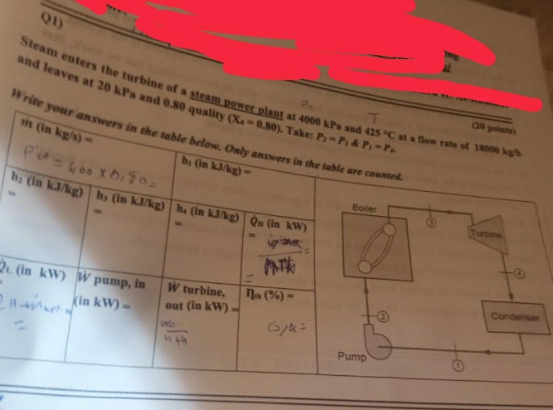 Solved the (in kg/N)= in the table belove. On a h1(inkJ/kg)= | Chegg.com