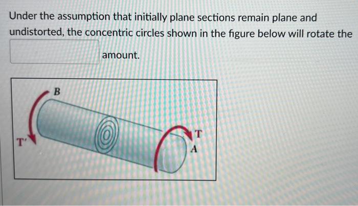 Solved Under the assumption that initially plane sections | Chegg.com