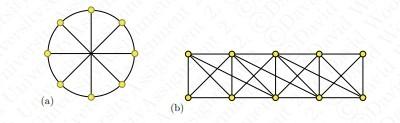 Solved Which of the following graphs are planar? Explain | Chegg.com