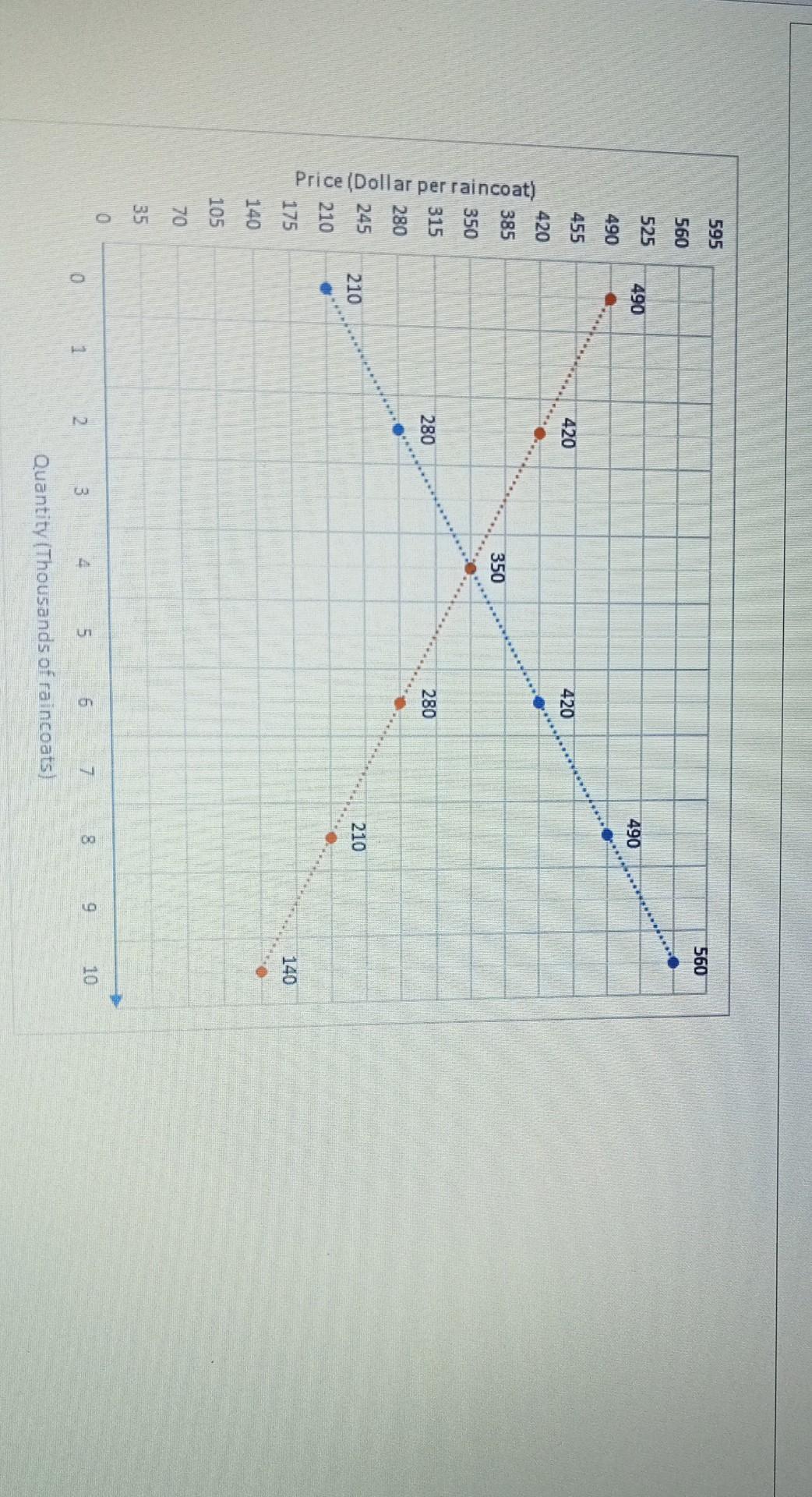 Solved This graph indicates the market for luxury PRADA | Chegg.com