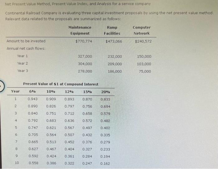 Solved Net Present value Method, Present value Index, and | Chegg.com